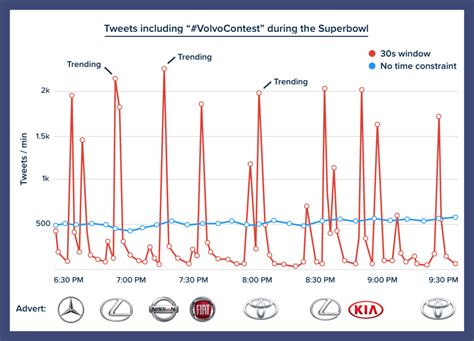 Volvo Greatest Interception Ever