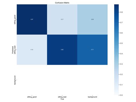 Github Itakurahsitting Posture Detection Yolov5 Real Time Lateral Sitting Posture Detection
