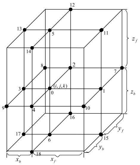 the stencil of 3d non uniform grids download scientific diagram