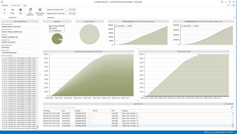 Embracing Massive Load Testing Scalability With Loadgen Load And Performance Testing
