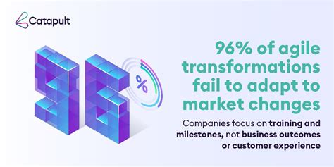 Reliabilityengineering Agilemanifesto Agiledevelopment Catapult Cx