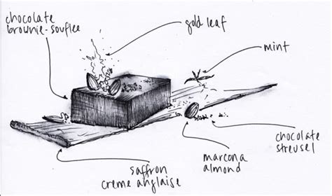 Pin On Thanksgiving Sketch Food Plating Food Plating Techniques