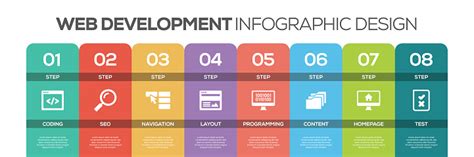 타임 라인 인포 그래픽 디자인 벡터 아이콘 웹 디자인 연례 보고서 다이어그램 워크플로 레이아웃 사용할 수 있습니다 8 옵션 단계 또는 프로세스와 웹 개발 개념 인포그래픽에