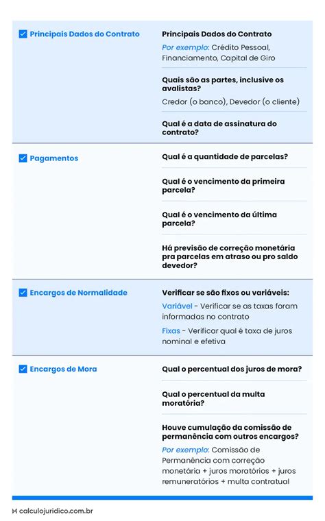 Ação Revisional Como Ajuizar Ações Revisionais De Contrato