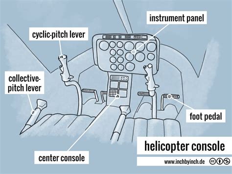 inch technical english helicopter controls my xxx hot girl