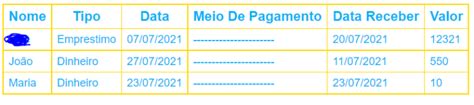 Criando Tabela Dinamicamente Com Js Conhecimento Aplicado à Tecnologia