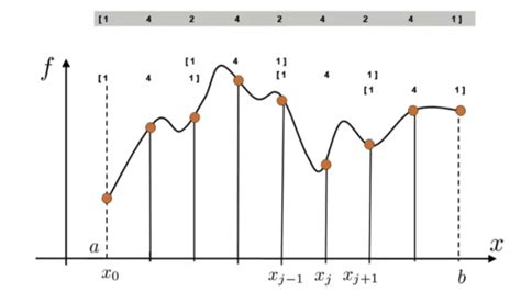 Python Resolvendo Uma Atividade De Cálculo Numérico Blog