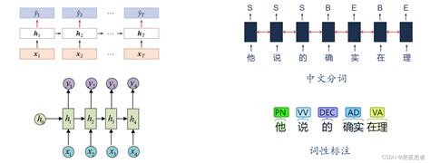 Dl Homework 9同步的序列到序列模式 Csdn博客