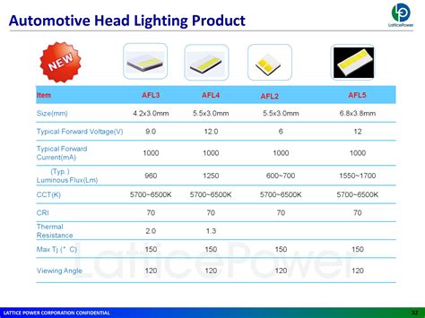 Tektronics New Delhi