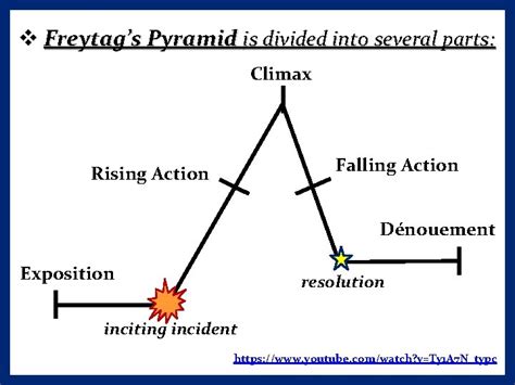 plot structure overview freytags pyramid v gustav freytag