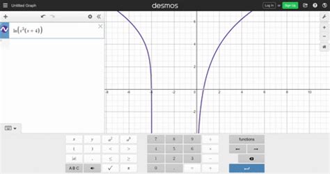 SOLVED A Use A Graphing Utility To Graph The Two Equations In The Same Viewing Window And B