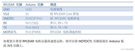 【雕爷学编程】arduino动手做（211） 360°激光雷达模块之ydlidar X4系统设置的 3 种工作模式arduino的