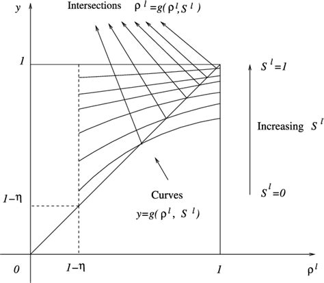 plot for determining the function ρ l download scientific diagram