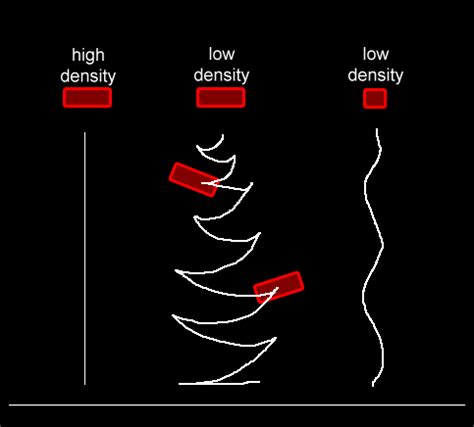 Physics How To Simulate Feather Fall In Box2d Game Development