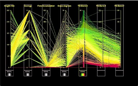 Figure 10 From Multiscale Advanced Raster Map Analysis For Sustainable
