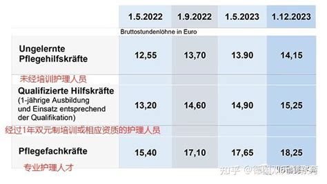 德国急缺护士 开出20000 月薪抢人老市长站台点名要中国人才 知乎