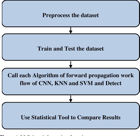 Figure 1 From A Novel Forward Propagation Workflow Assessment Method