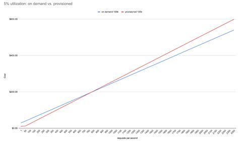 AWS Gurus Battle Tested Processes On Your Team Trek10