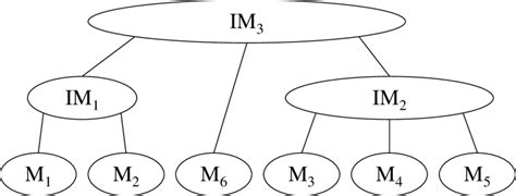 1 Data Model Integration Download Scientific Diagram
