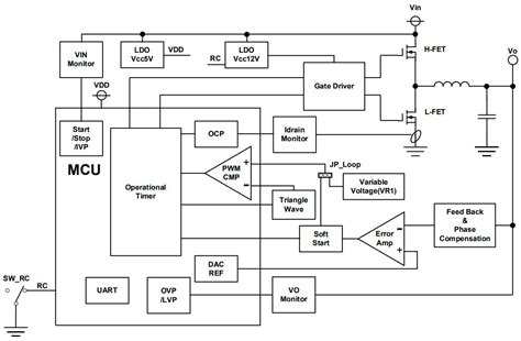 16bit Mcus For Hybrid Analogue Digital Psu Control Electronics Weekly