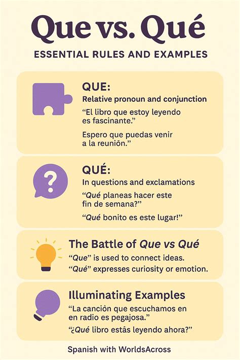 Que Vs Qué In Spanish Essential Rules And Examples