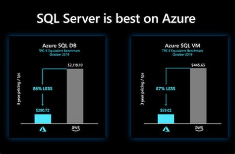Microsoft SQL Server 2019 China HK APAC Queue Associates APAC