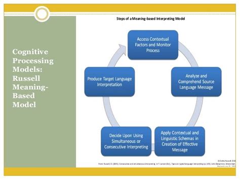 Interpreting Models 2