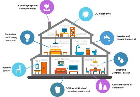賃貸住宅でもiotスマートハウス