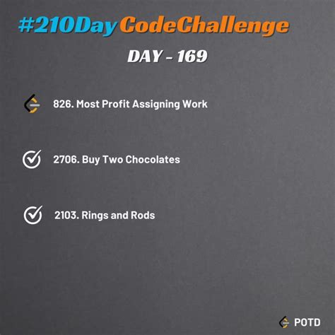 Ankit Kumar Jha On Linkedin 210daycodechallenge