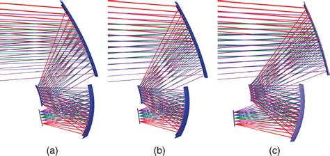 Imaging Freeform Optical Systems Designed With Nurbs Surfaces