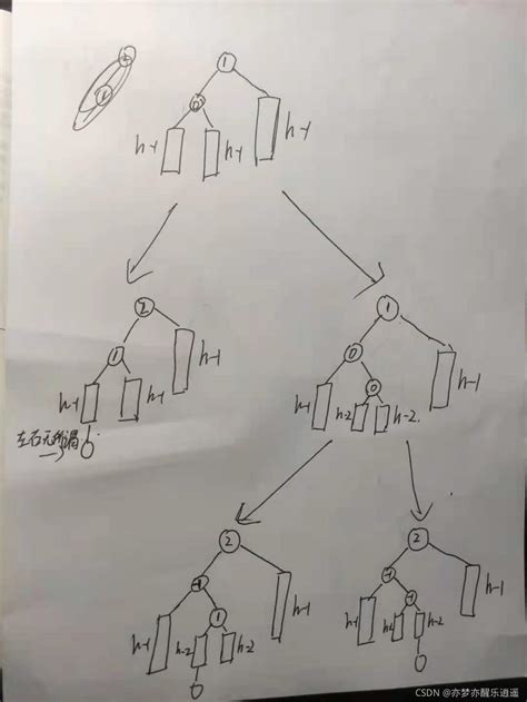 【数据结构】深入理解二叉排序树和平衡二叉树avl树（c语言）数据结构alv Csdn博客