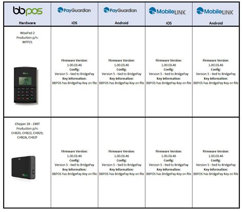 Bbpos Certified Terminals
