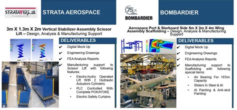 Testamatic Engineering Services Testamatic Systems