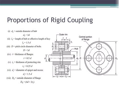 Shaft Couplings Rigid Flange Coupling PPTX