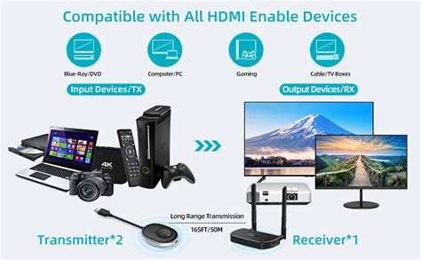 Wireless Hdmi Transmitter And Receiver 4k Kit One Receiver