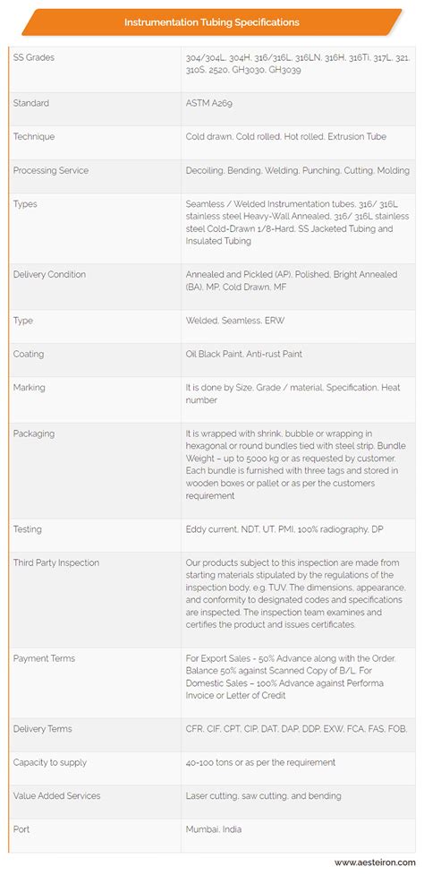 Stainless Steel Instrumentation Tubing Manufacturer In India