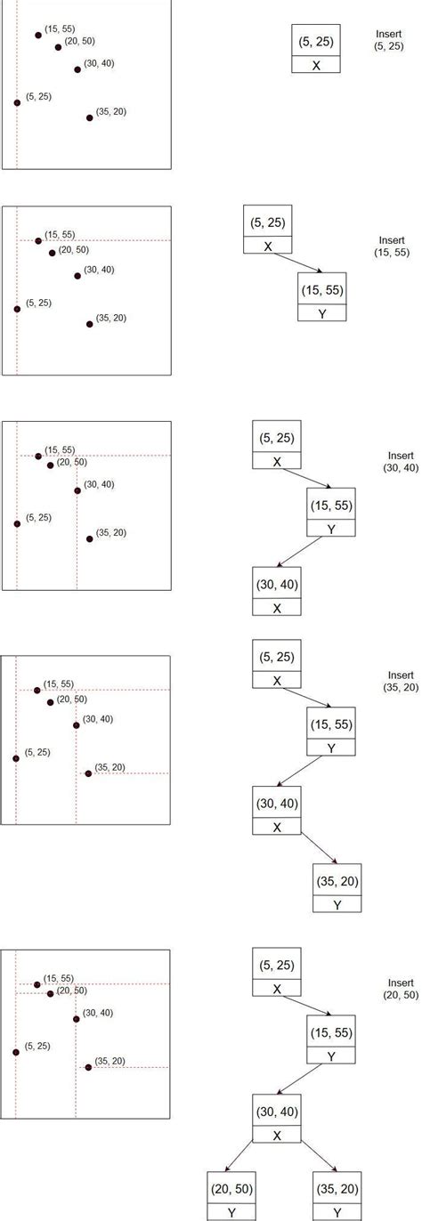 Kd Tree And Ball Tree In This Blog We Will Explore Two By