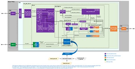 Oneapi Accelerator Support Packageasp Reference Manual Ofs