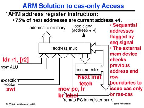 May 2006 Saeid Nooshabadi Elec2041 Microprocessors And Interfacing