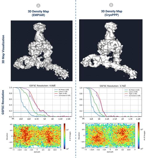 Exploring The CryoPPP Dataset Research Communities By Springer Nature