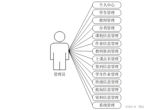 计算机毕业设计springboot基于android的“课堂管理助手”移动应用开发07s039【附源码】 Csdn博客