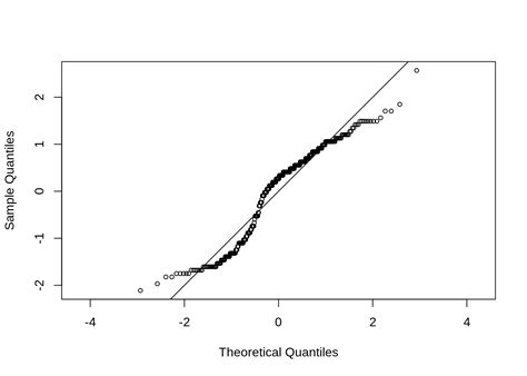 Chapter Data Visualization With Base R And Ggplot Community Contributions STAT GR
