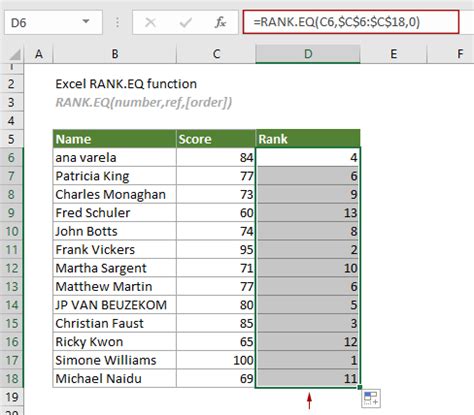 Excel RANK EQ Function