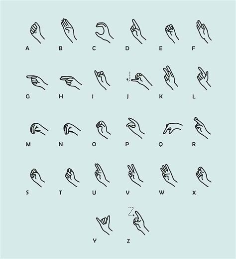 Why I Learned Asl And You Should Too Communication Benefits Updated