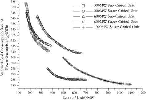 Deep Reinforcement Learning Based Research On Low‐carbon Scheduling