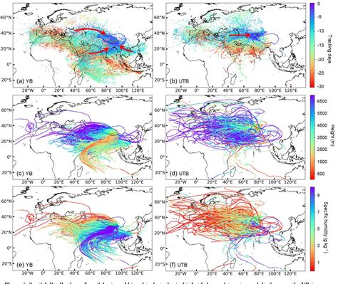 Figure 6 From Unravelling Disparities In Eulerian And Lagrangian Moisture Tracking Models In