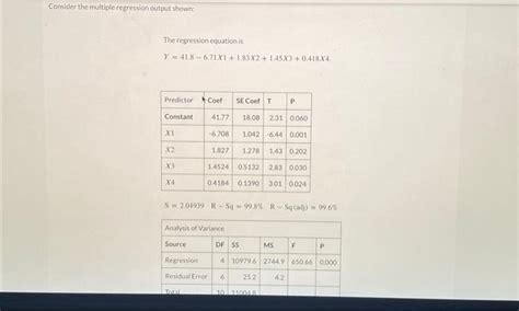Solved Consider The Multiple Regression Output Shown The Chegg