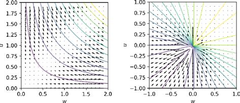 The Implicit Bias Of Gradient Noise A Symmetry Perspective