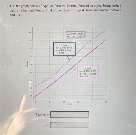 Solved 3 Use The Graph Below Of Applied Force Vs Normal
