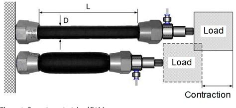 Figure 1 From Design Construction And Control Of A Manipulator Driven By Pneumatic Artificial